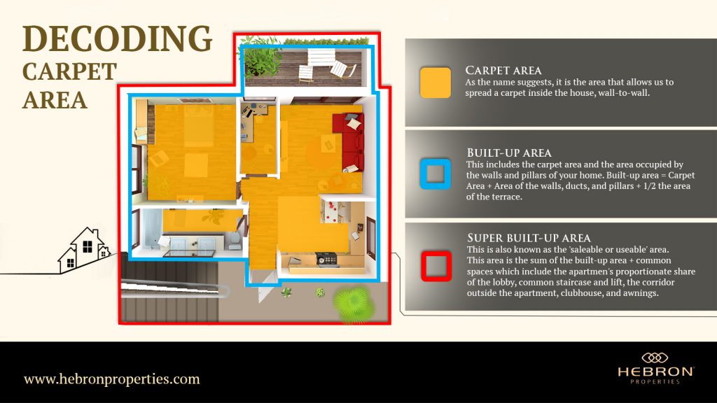 Decoding Carpet, Built Up & Super Built Up Area - Hebron Properties